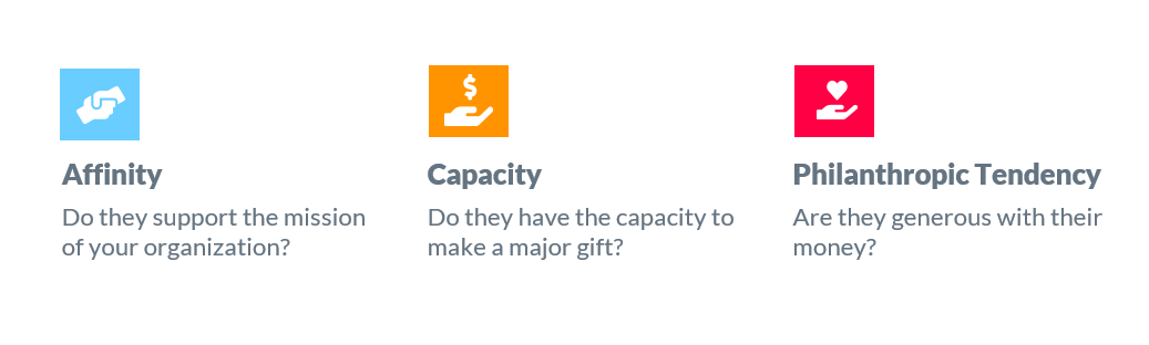 The Basics of Major Gift Fundraising - Major Gift Solutions
